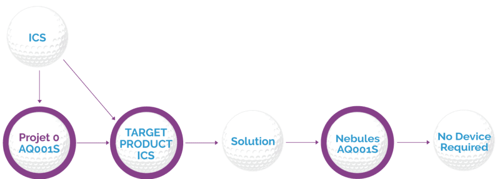AQ001S - Aquilon Pharma